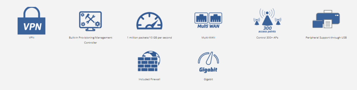 Grandstream GWN7000 Multi-WAN Gigabit VPN Router - FGTECH STORE