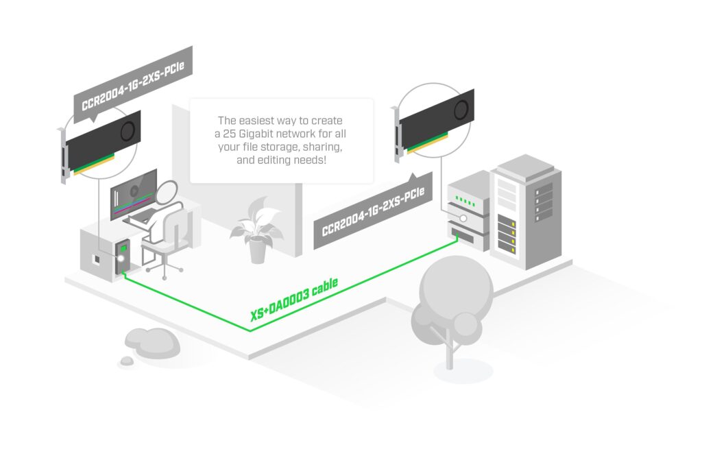 MikroTik CCR2004-1G-2XS-PCIe | High-Performance PCIe Router For Servers ...