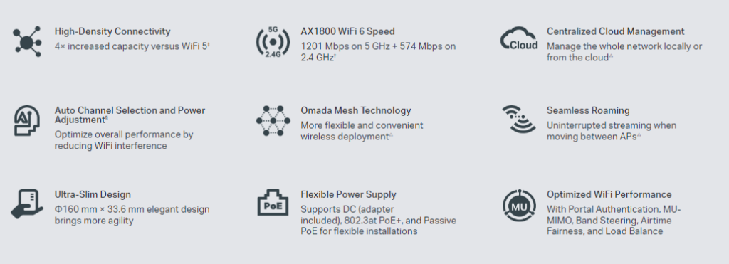 TP-Link EAP620HD WiFi 6 AX1800 Wireless Gigabit Access Point - FGTECH STORE