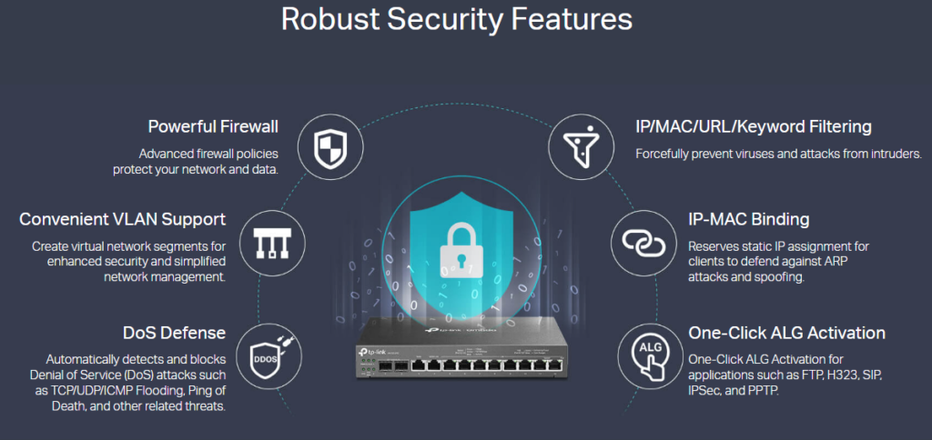 TP-Link ER7212PC Omada 3-in-1 Gigabit VPN Router Up To 4 WAN | 8 PoE+ ...