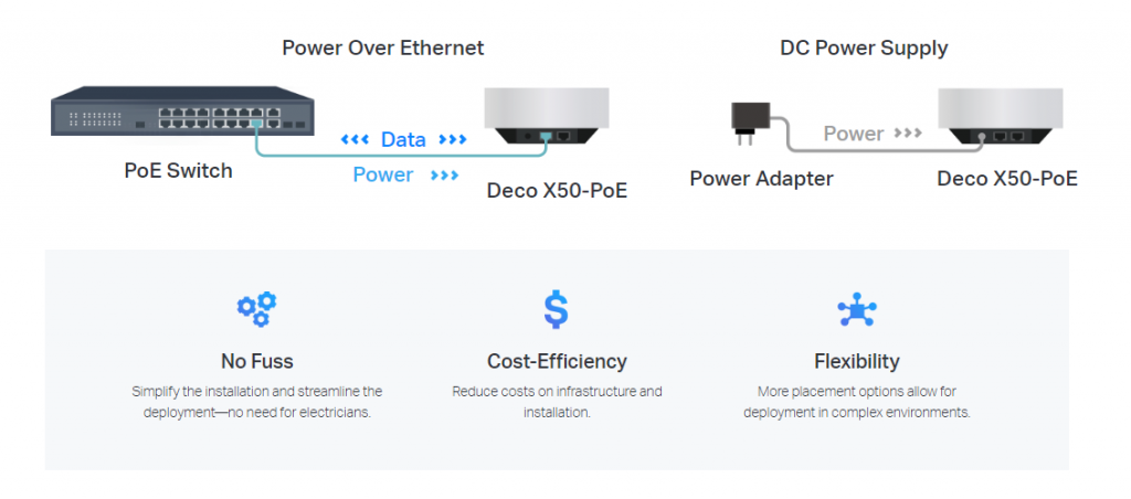 TP-Link DECO X50-POE (1-Pack) AX3000 PoE Mesh WiFi 6 System - FGTECH STORE