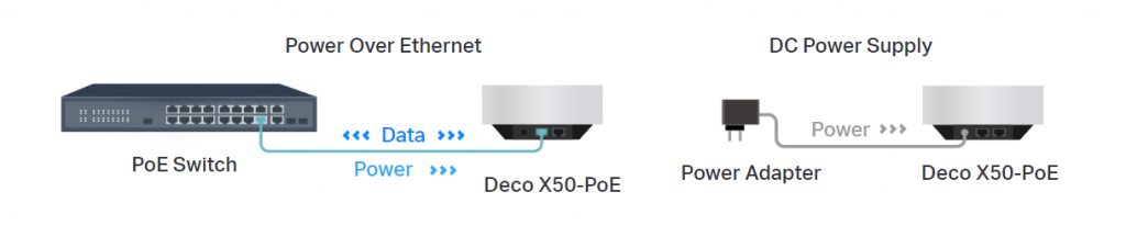TP-Link DECO X50-POE (3-Pack) AX3000 PoE Mesh WiFi 6 System - FGTECH STORE