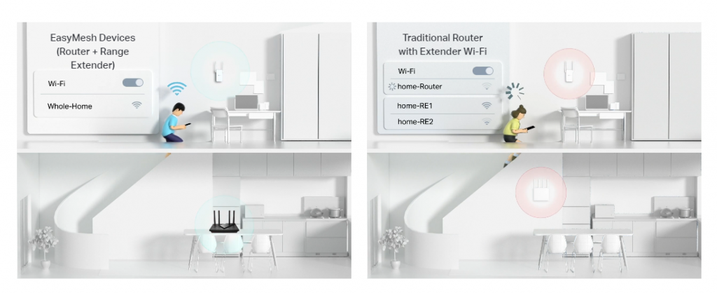 TP Link Archer AX53 AX3000 Dual Band Gigabit Wi-Fi 6 Router - FGTECH STORE