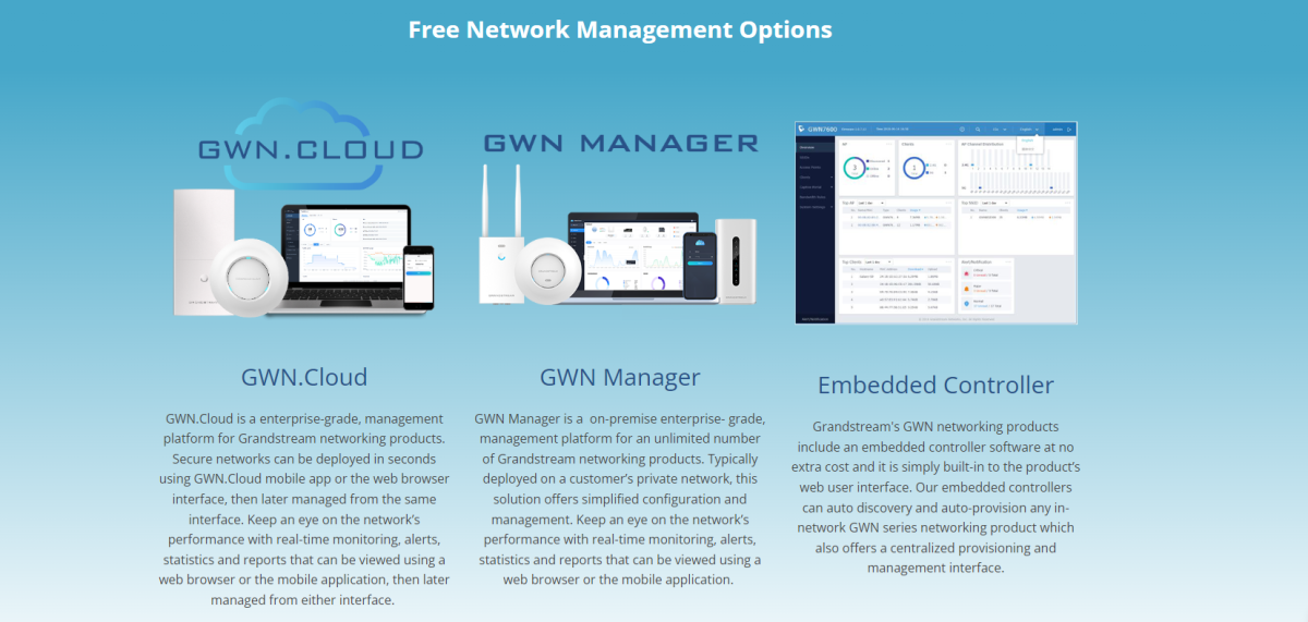 Grandstream GWN7665 Tri-band Wi-Fi 6E Indoor Access Point - FGTECH STORE