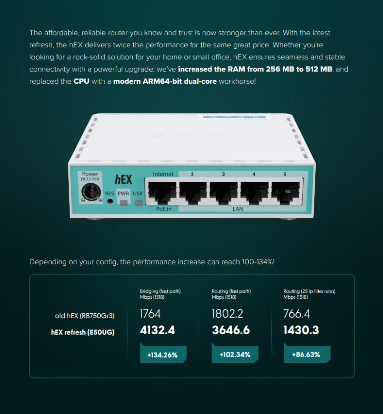 Mikrotik E50UG The Classic HEX Refresh With ARM CPU - Double The ...