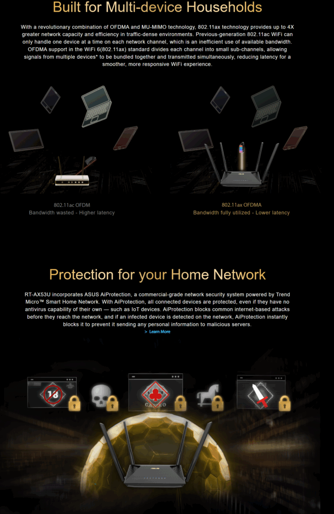 ASUS RT-AX53U AX1800 Dual Band WiFi 6 Router With AiMesh Support ...